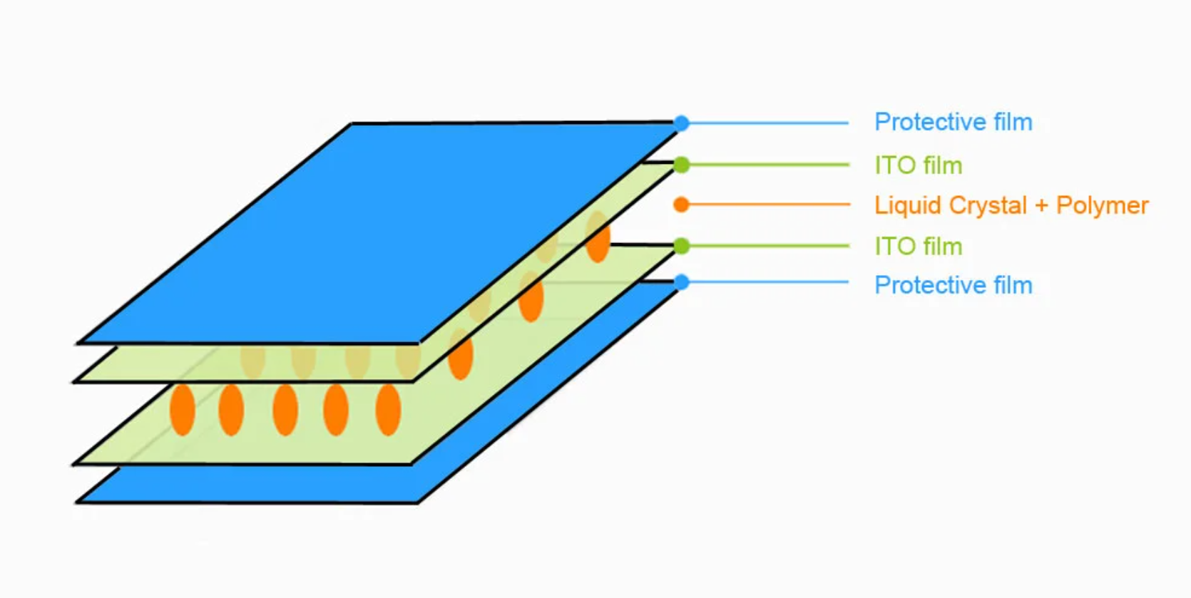SmartPro Glass Technology | Innovative Smart Glass